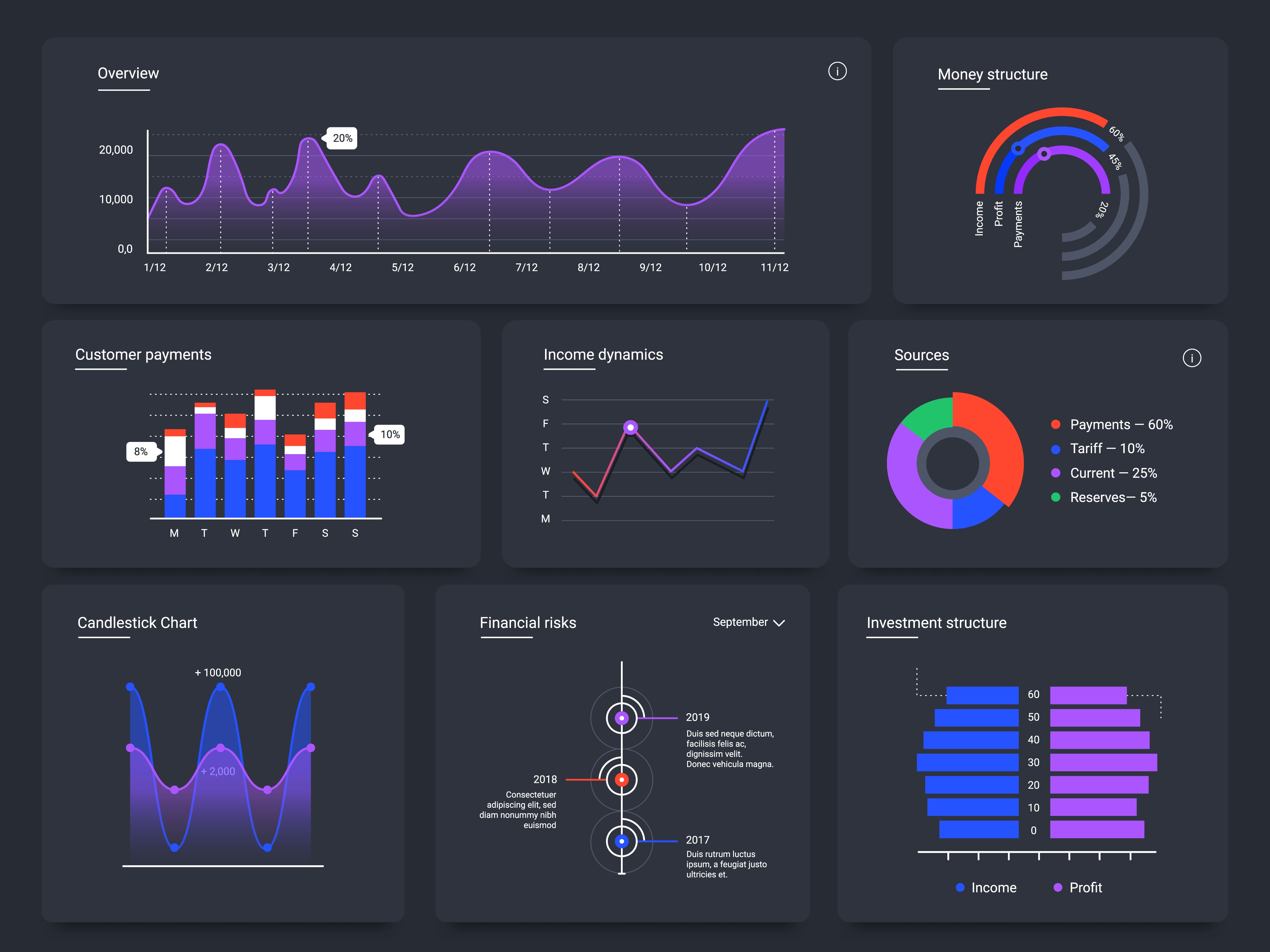 How to Choose the Right Data Visualization Chart Type for Automated Reports