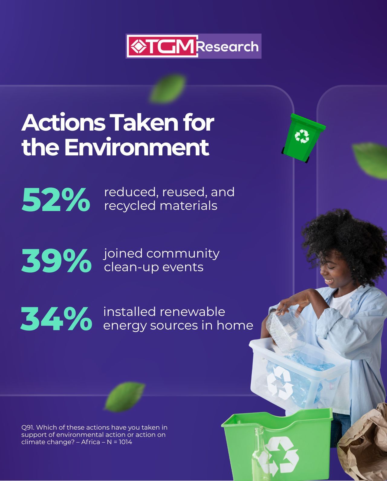 Africa’s Practical Path to Sustainability | TGM Research
