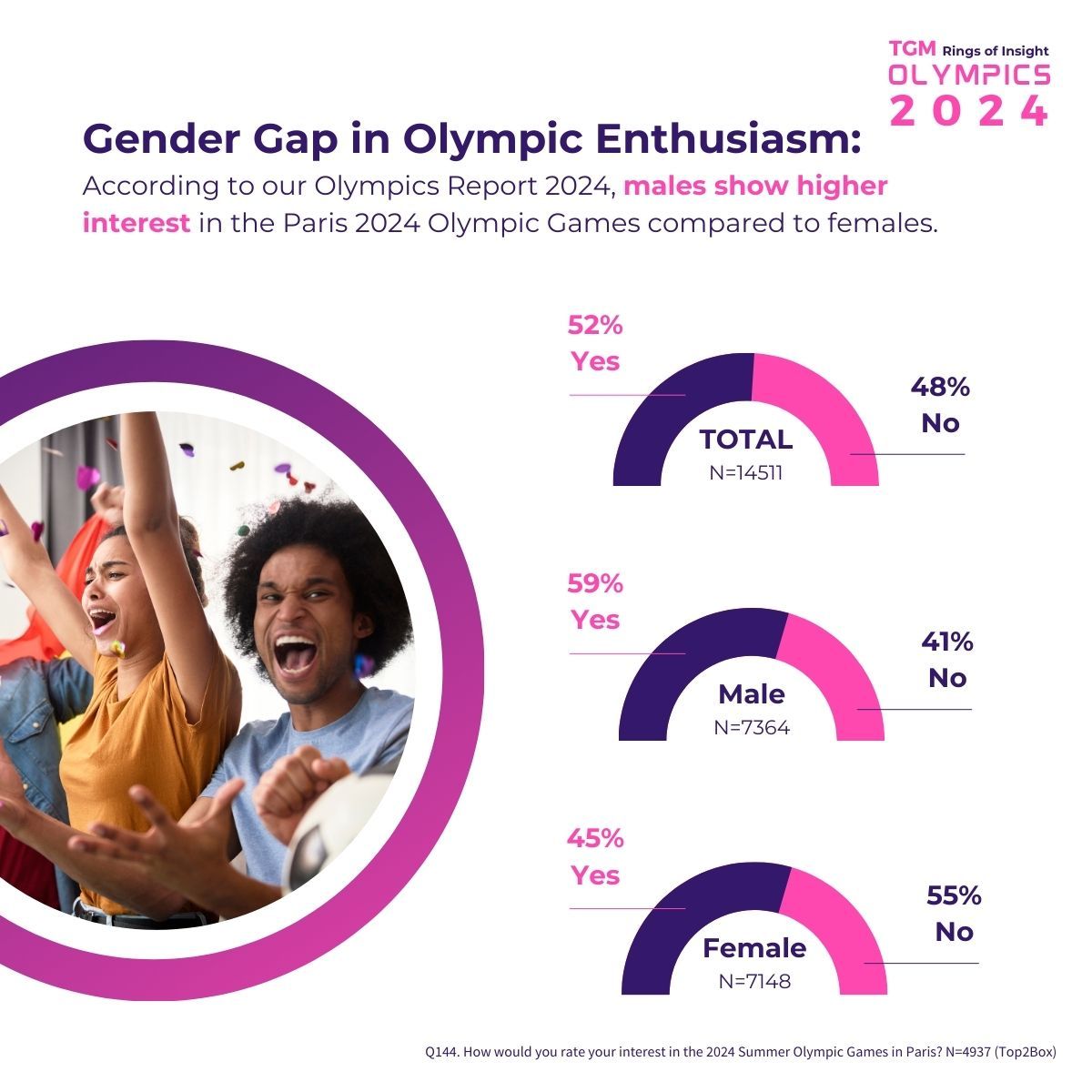 A Deep Dive into Global Interest for the Paris 2024 Summer Olympics