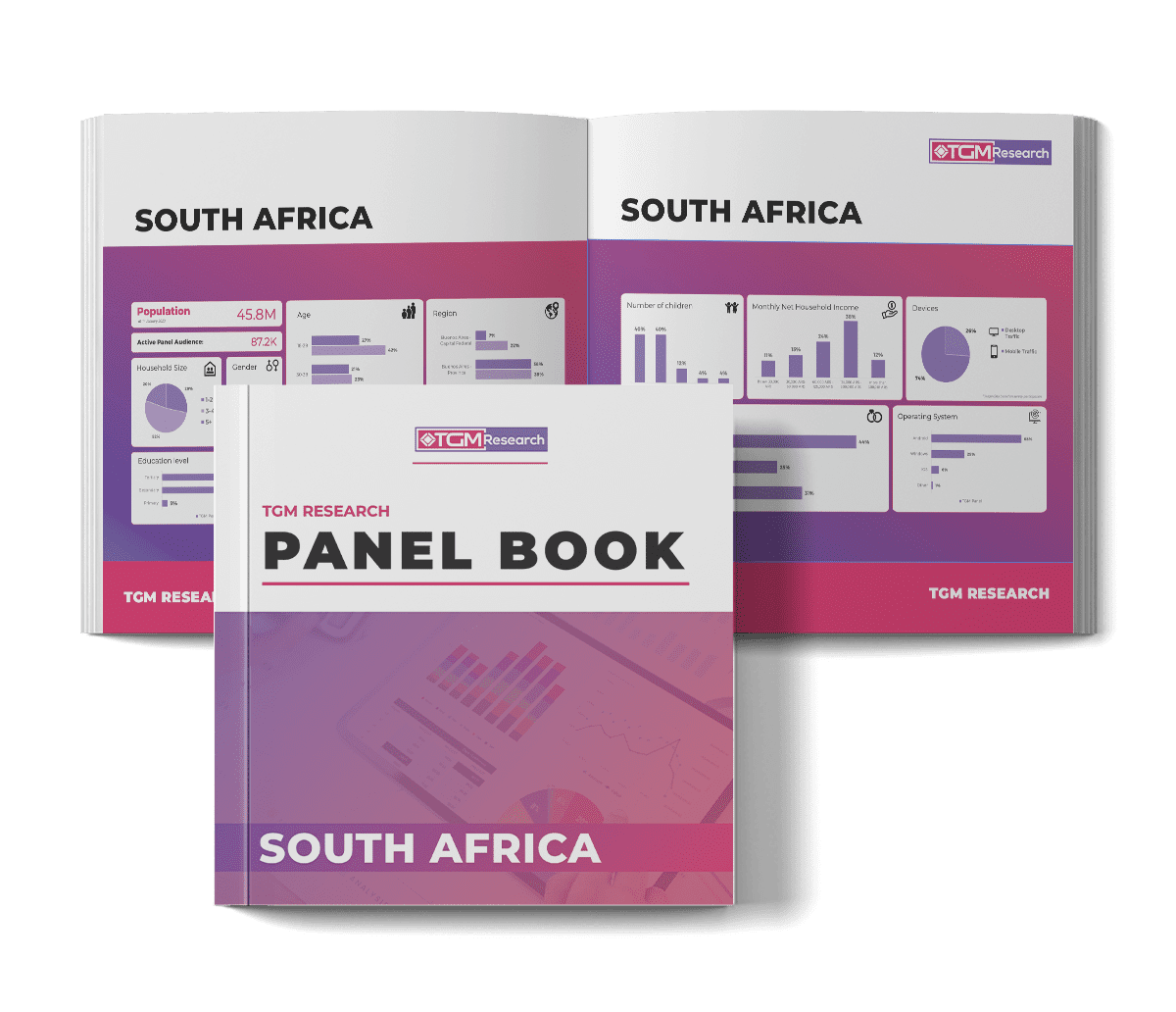 How to conduct market research projects in South Africa?