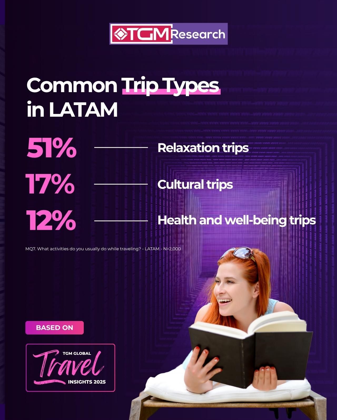 LATAM Traveler Trends 2025: What You Should Know To Win This Market