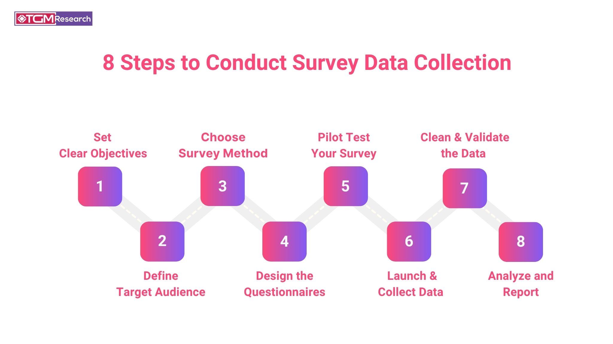 Survey Data Collection Types Methods Examples Applications And More