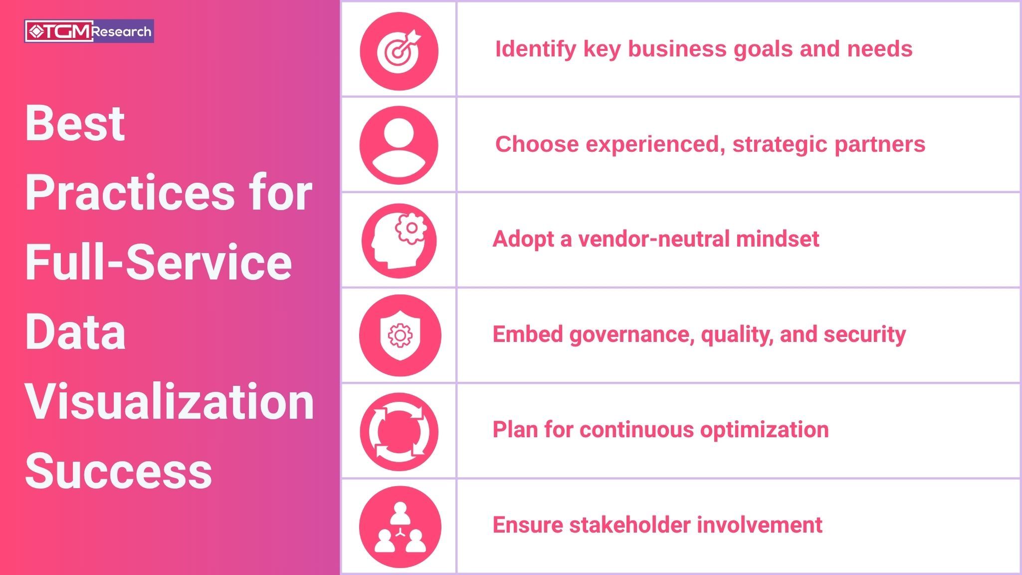 Self-Service vs. Full-Service Automated Data Visualization: Which Fits ...