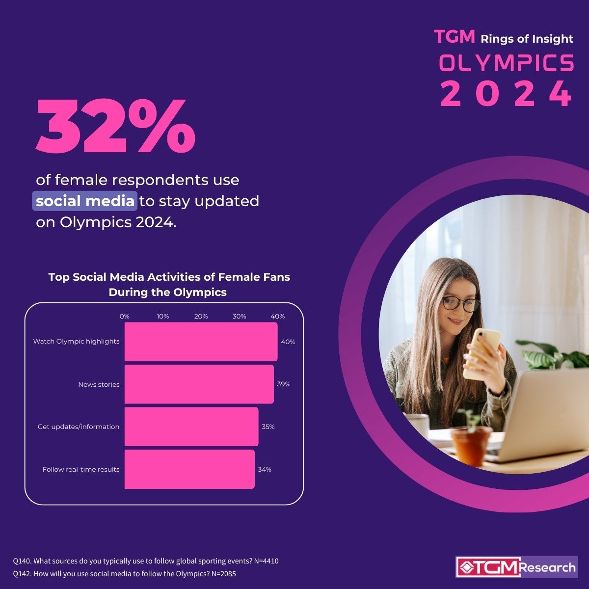 The Growing Influence of Female Fans in the Olympics 2024
