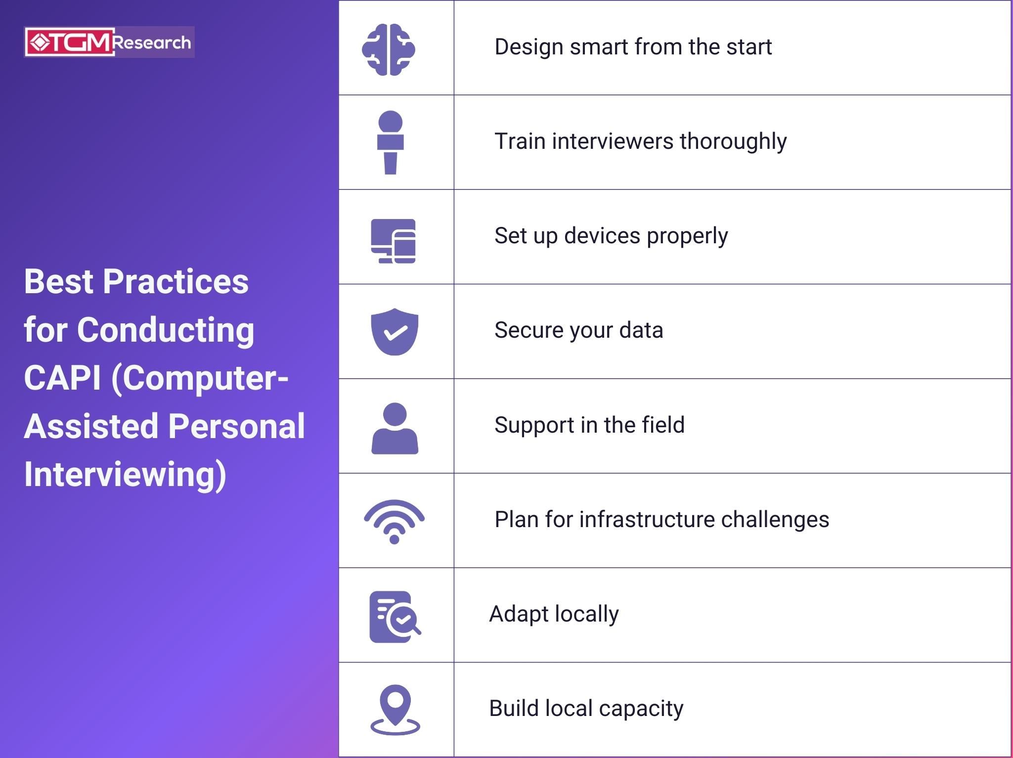 CAPI (Computer Assisted Personal Interviewing) Survey Methodology in Market Research