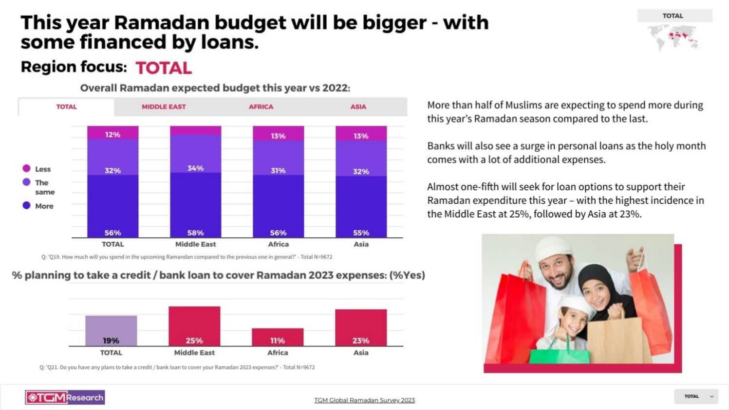 Ramadan Insights 2023 | Ramadan Global Consumer Study | TGM Research