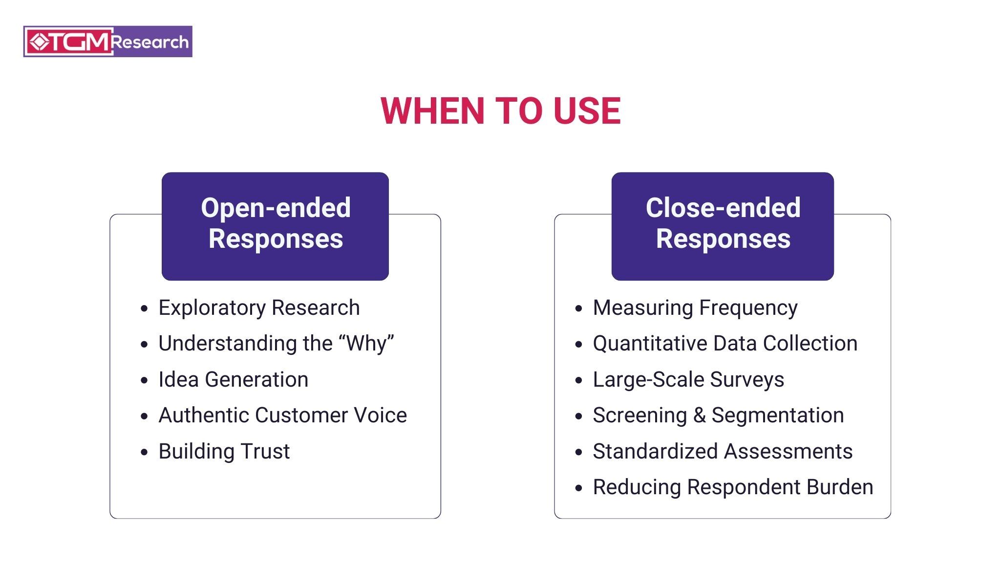 Open-Ended Survey Questions: Definition, Examples, Advantages & Best ...
