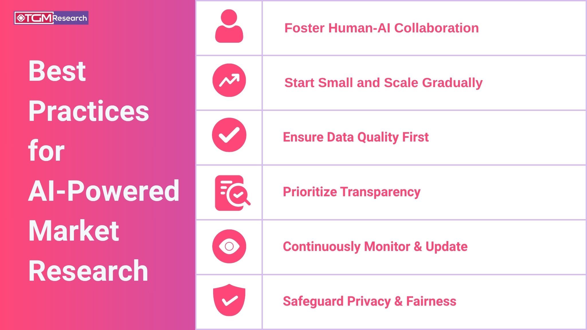 How to Integrate AI with Traditional Market Research Methods
