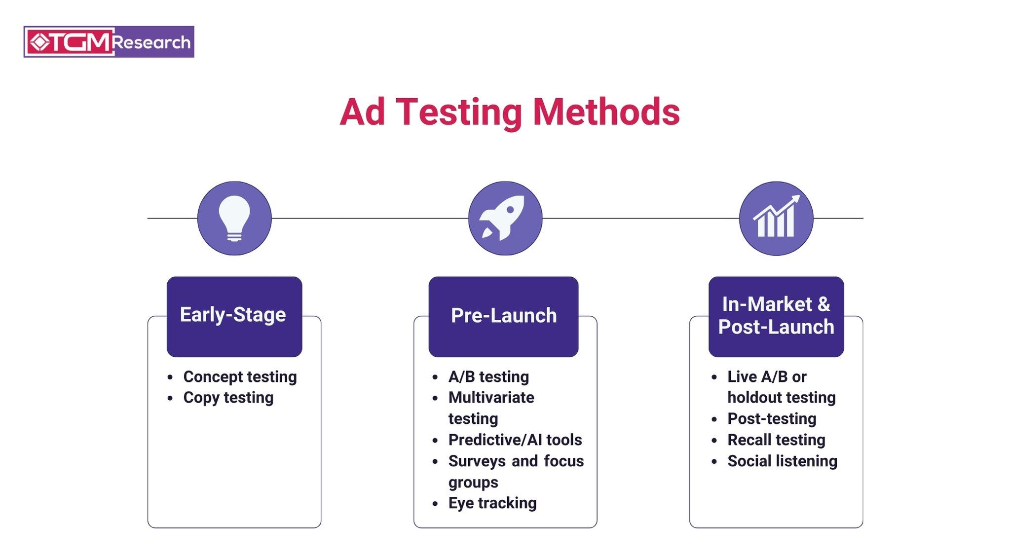 How Ad Testing Saves You Money and How to Run It Successfully