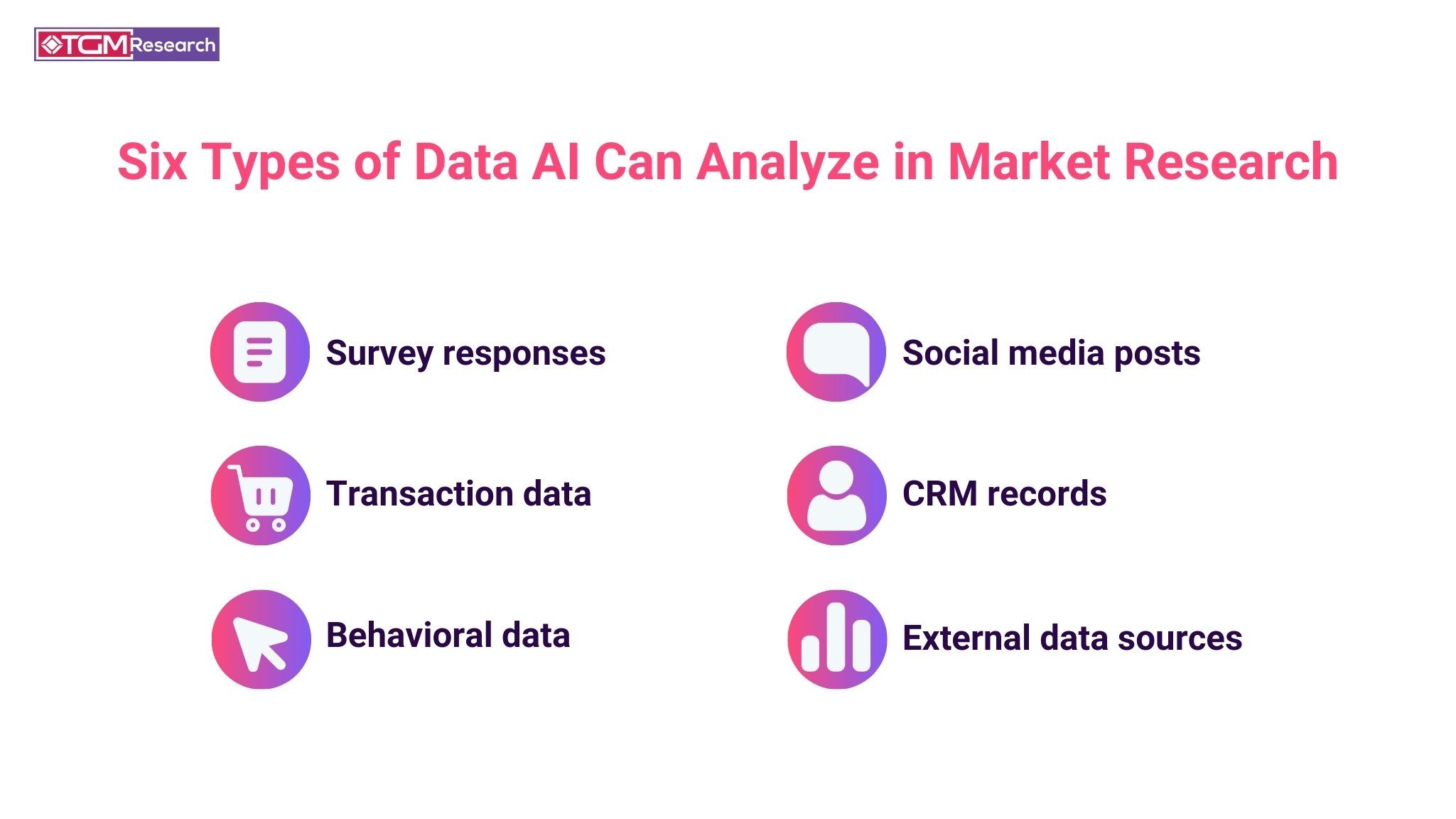 AI-Powered Data Analysis and Predictive Analytics in Modern Market Research