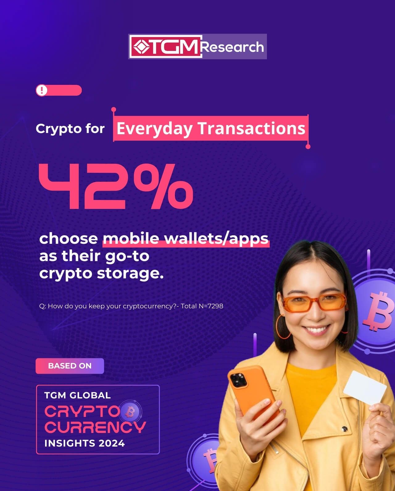 Crypto Security: How Users Store and Protect Their Assets