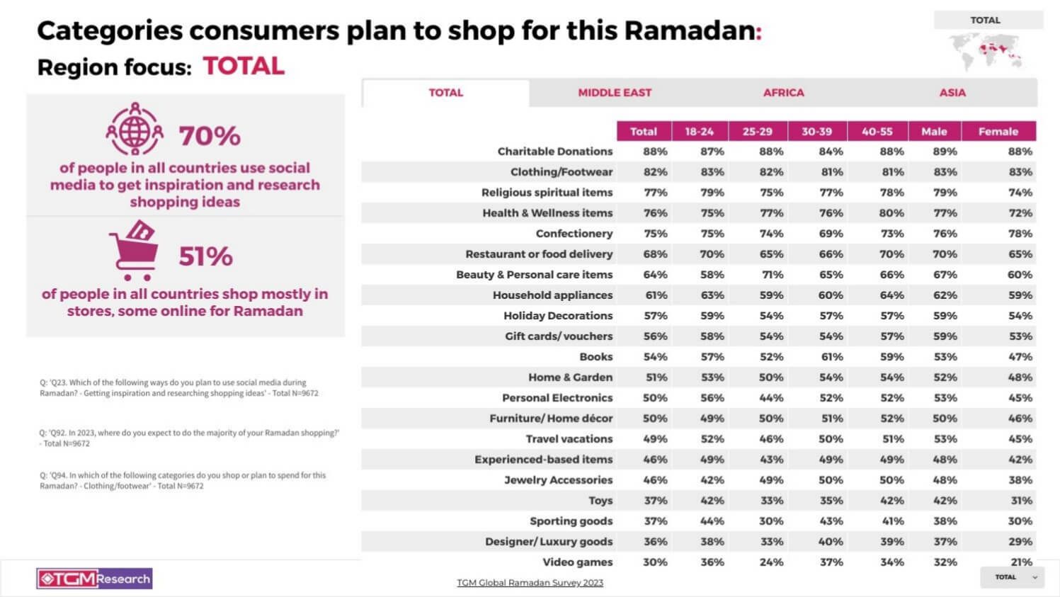 Ramadan Insights 2023 | Ramadan Global Consumer Study | TGM Research