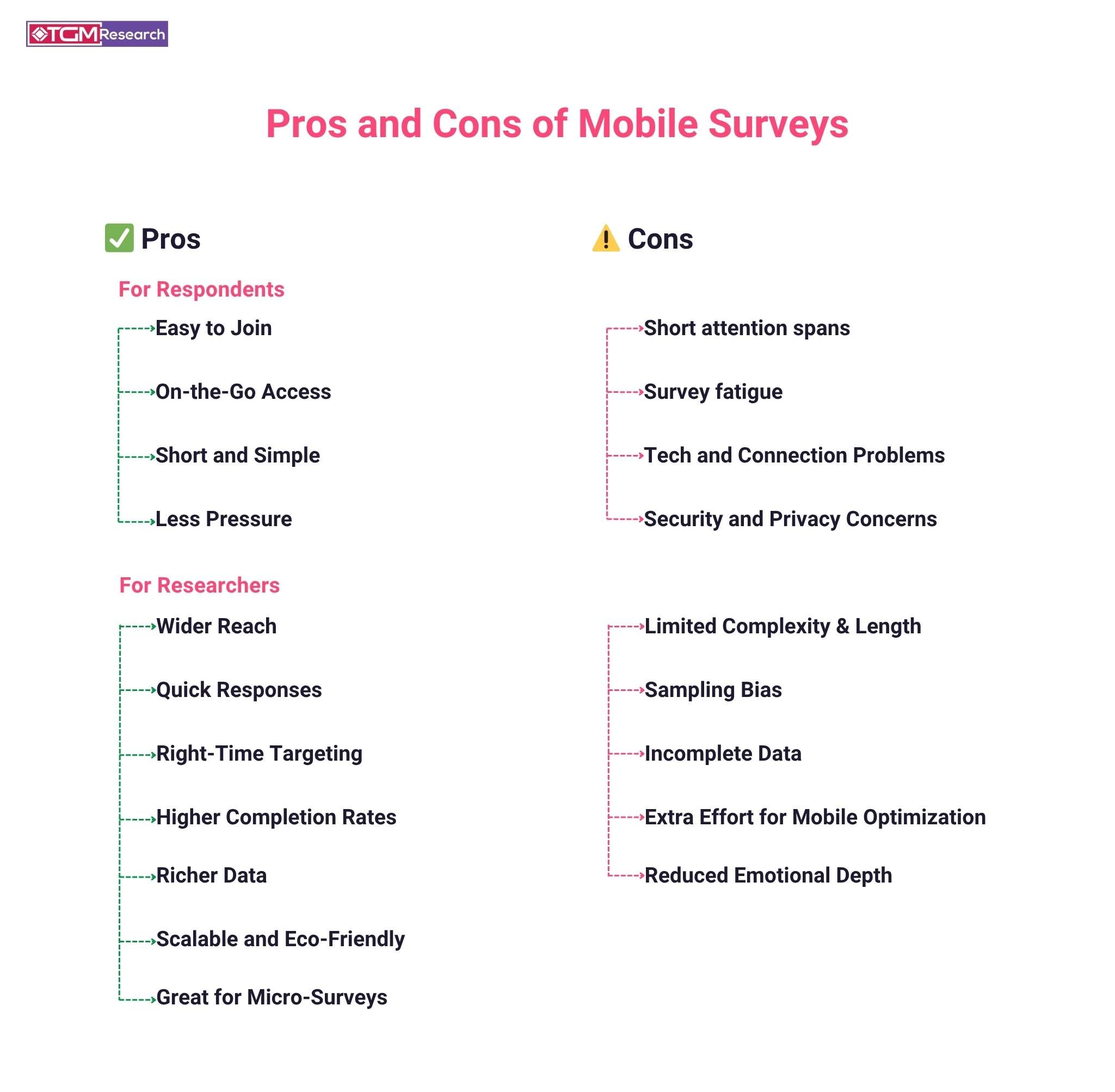CAPI (Computer Assisted Personal Interviewing) Survey Methodology in ...