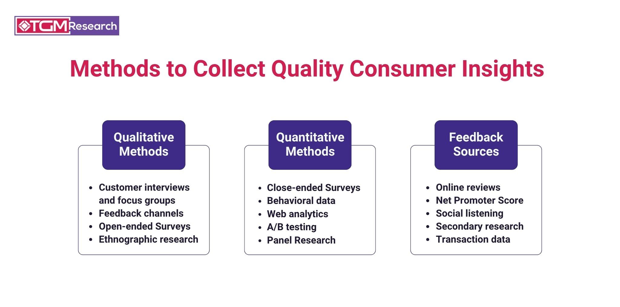 What are Consumer Insights? A Guide to Understand Your Target Market