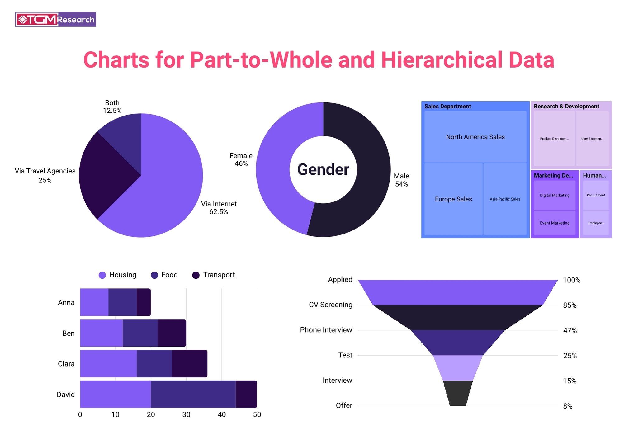 How to Choose the Right Data Visualization Chart Type for Automated Reports