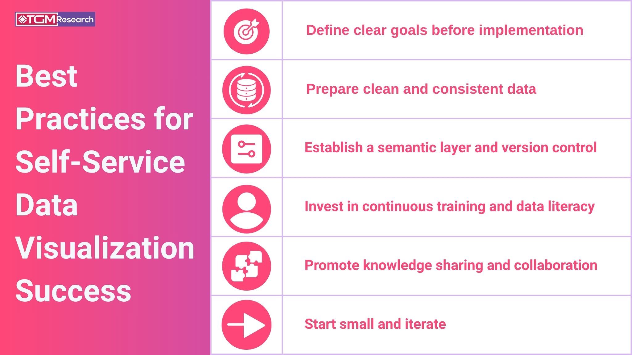 Self-Service vs. Full-Service Automated Data Visualization: Which Fits ...