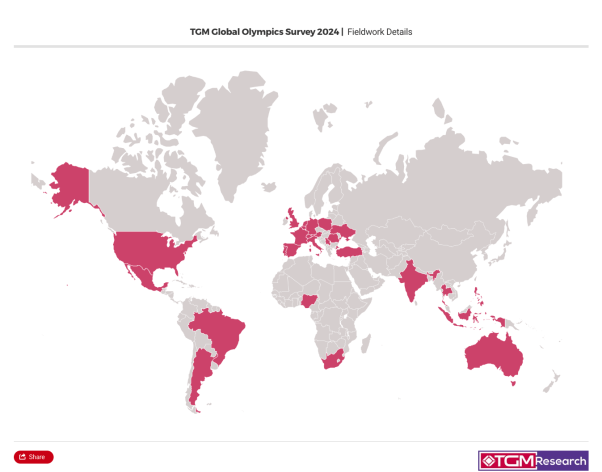 TGM Global Olympic Games Survey 2024 | Trends and insights