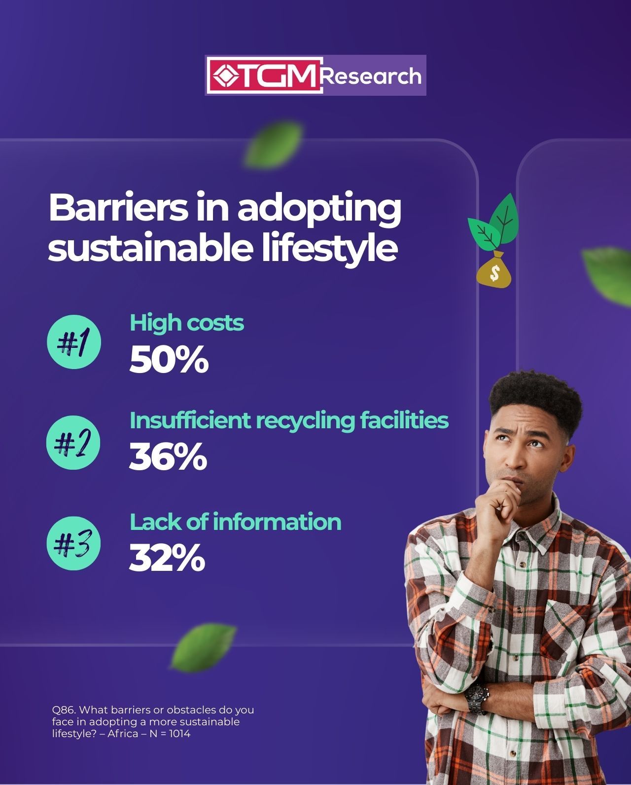 Africa’s Practical Path to Sustainability | TGM Research