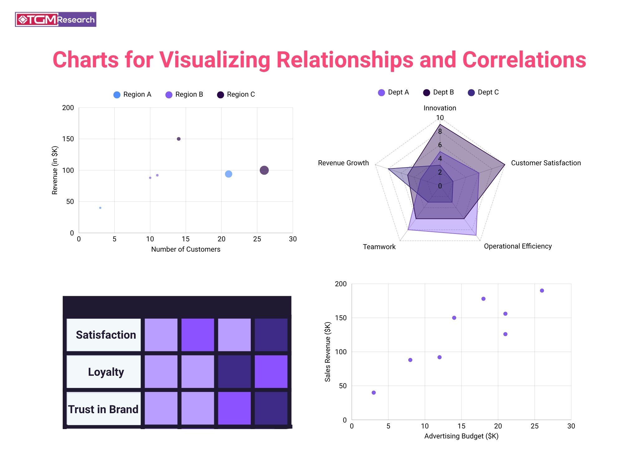 How to Choose the Right Data Visualization Chart Type for Automated Reports