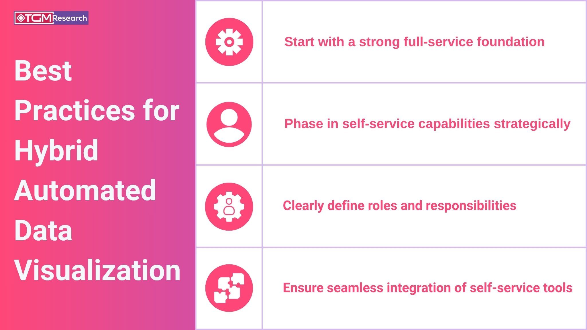 Self-Service vs. Full-Service Automated Data Visualization: Which Fits Your Reporting Needs?