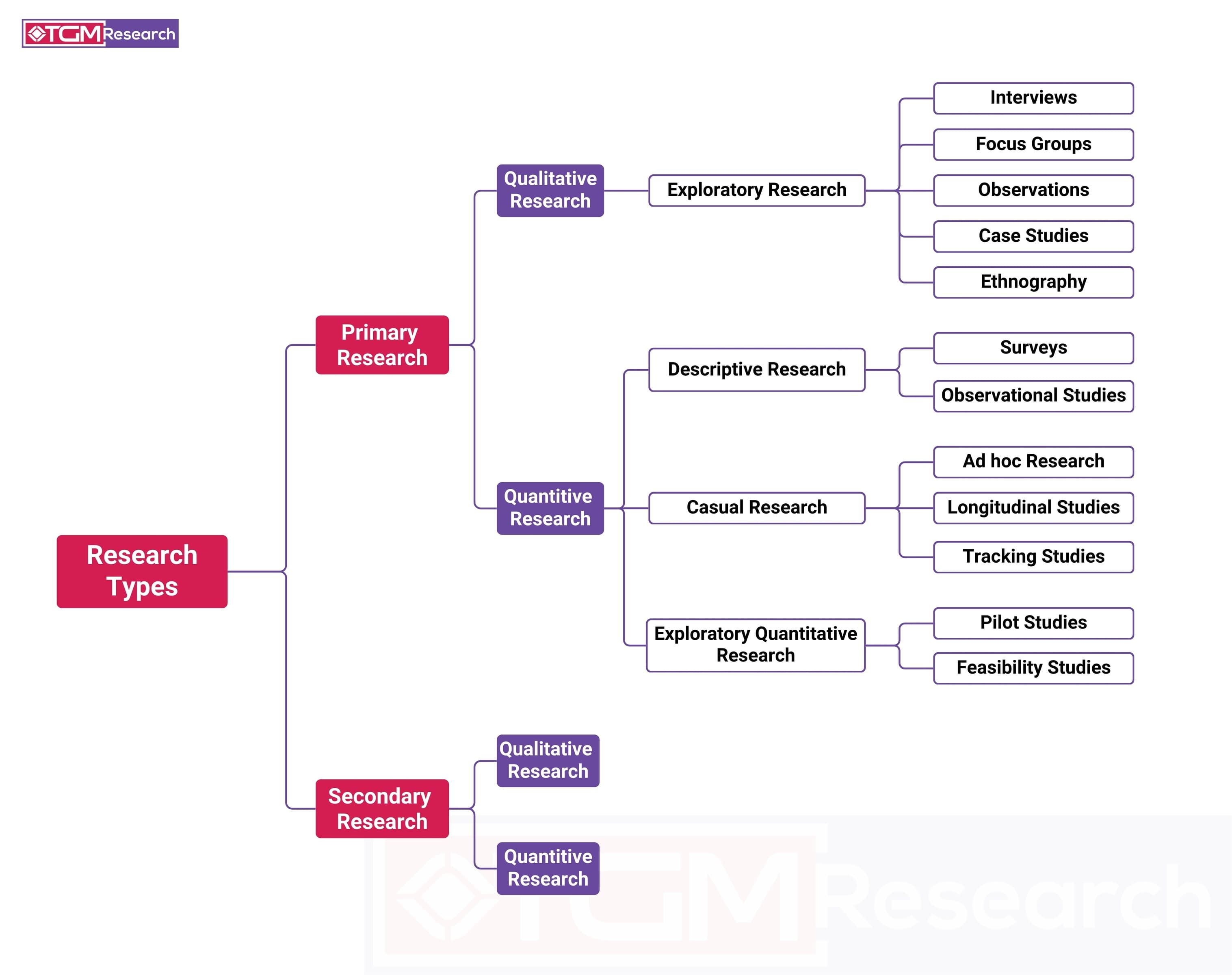 How to Do Market Research for Your Business in Eight Steps