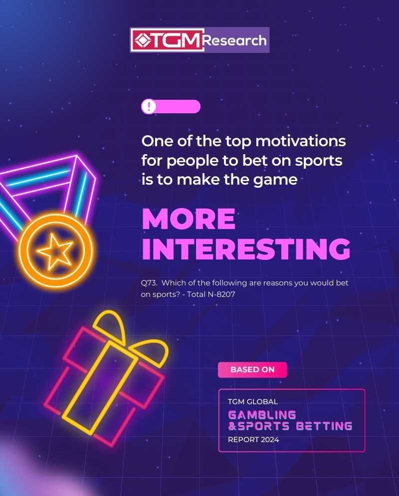 Micro-Betting in Gambling and Sports Betting, What It Means for Brands