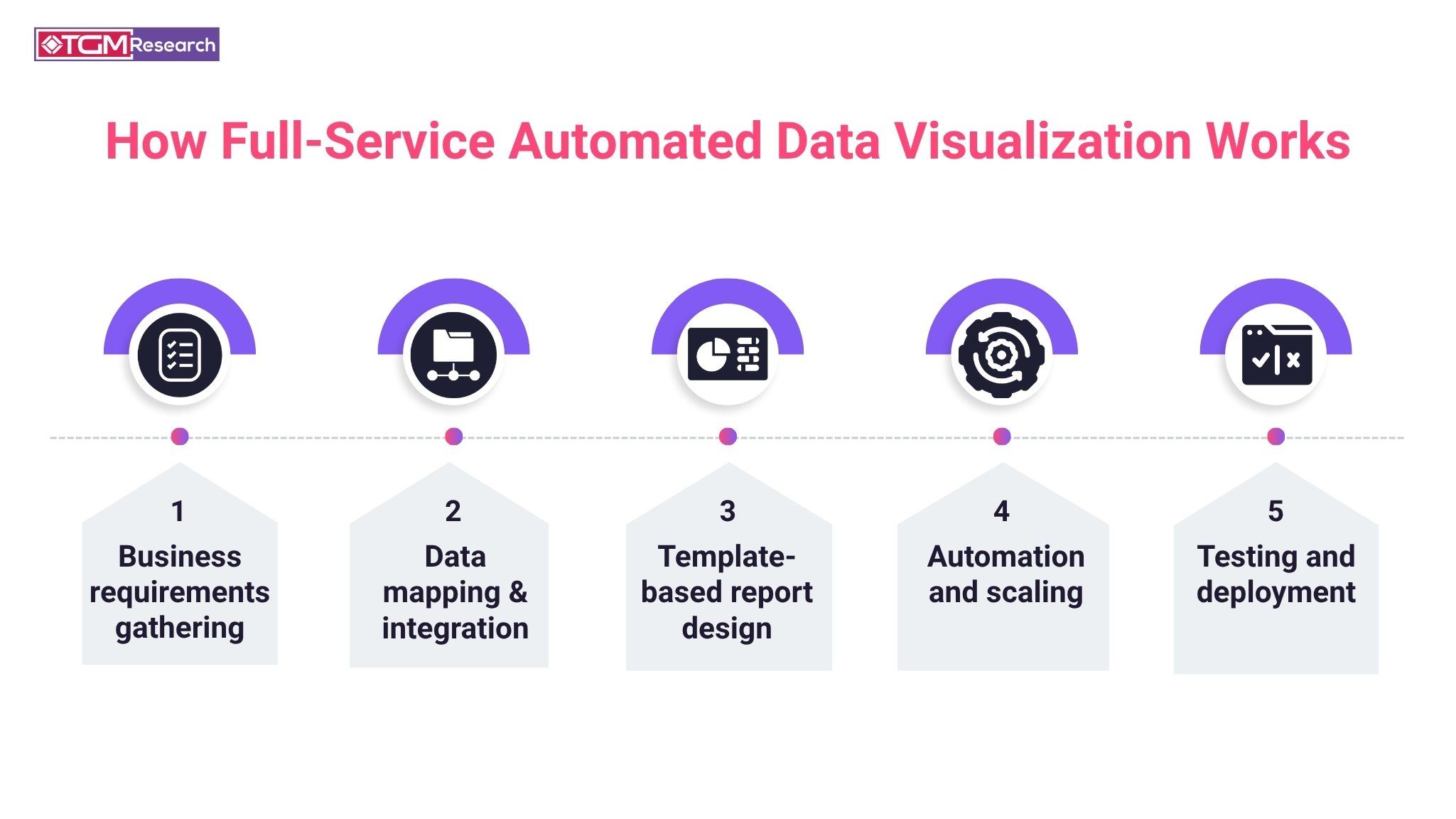 Self-Service vs. Full-Service Automated Data Visualization: Which Fits Your Reporting Needs?