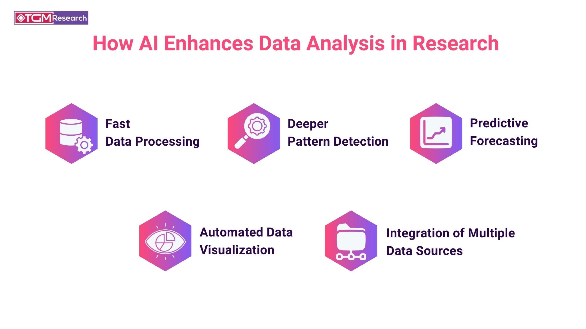 AI-Powered Data Analysis and Predictive Analytics in Modern Market Research