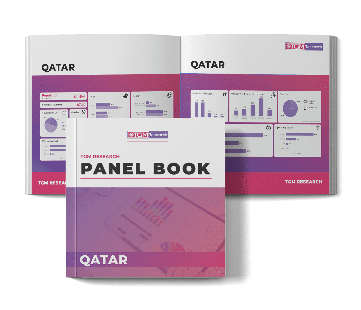 How to conduct market research projects in Qatar?