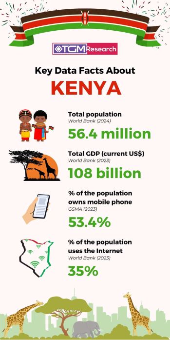 Market Research in Kenya: Expert Tips from TGM Research