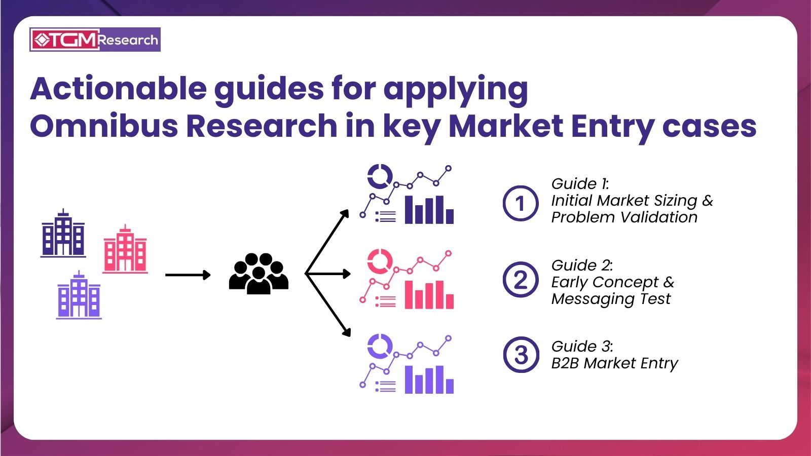 Omnibus Research in Market Entry: How To Apply Effectively?