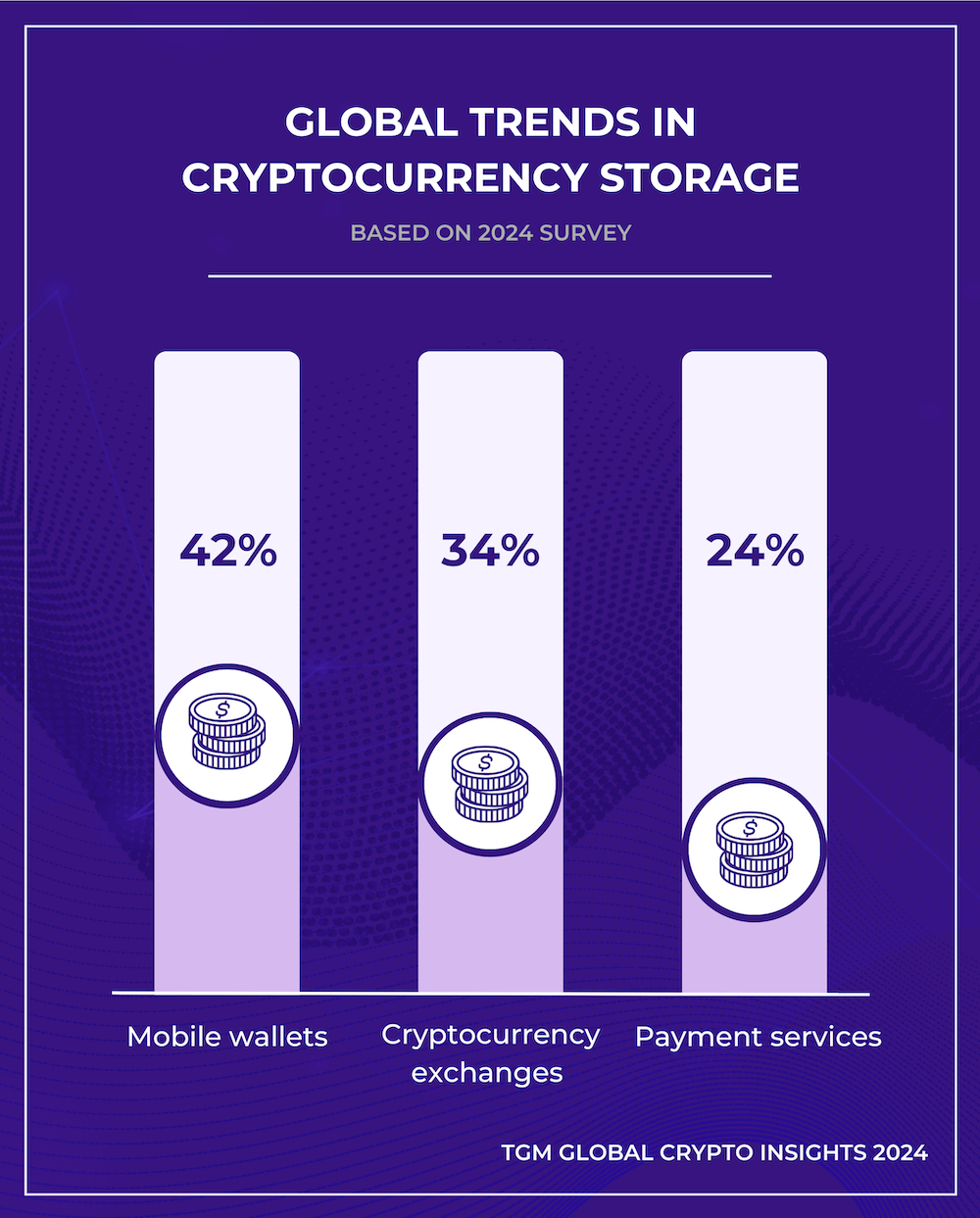 TGM Global Crypto Insights 2024 | Crypto User Behavior and Statistics