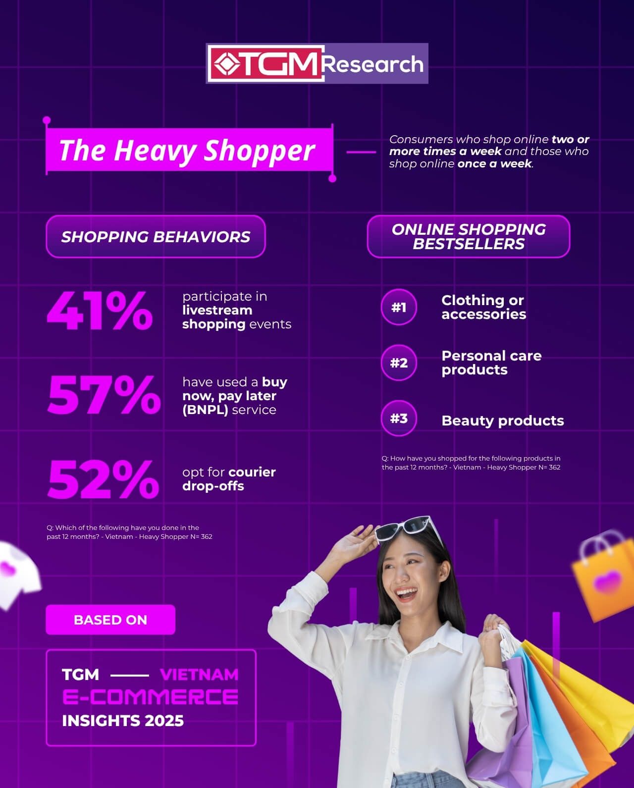 Mapping Vietnam’s Online Shoppers in 2025: Key Segments & Trends