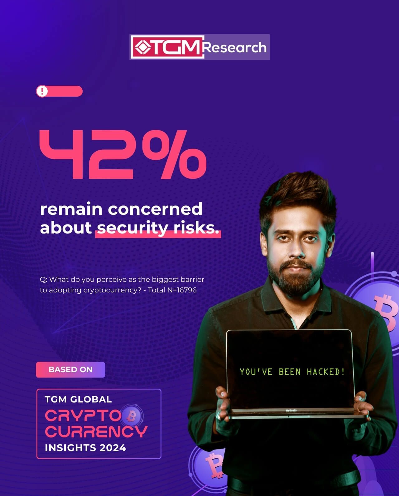 Crypto Security: How Users Store and Protect Their Assets