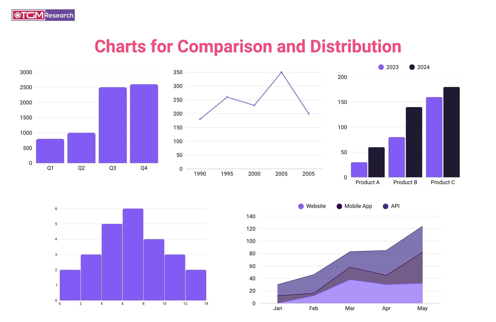 How to Choose the Right Data Visualization Chart Type for Automated Reports