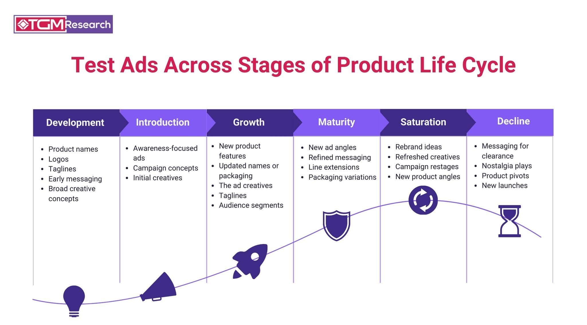 How Ad Testing Saves You Money and How to Run It Successfully