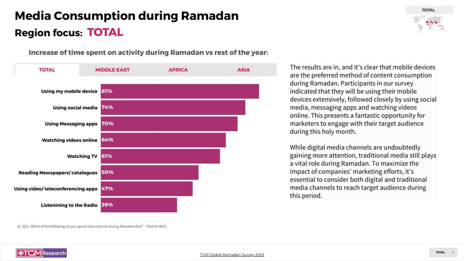 Ramadan Insights 2023 | Ramadan Global Consumer Study | TGM Research