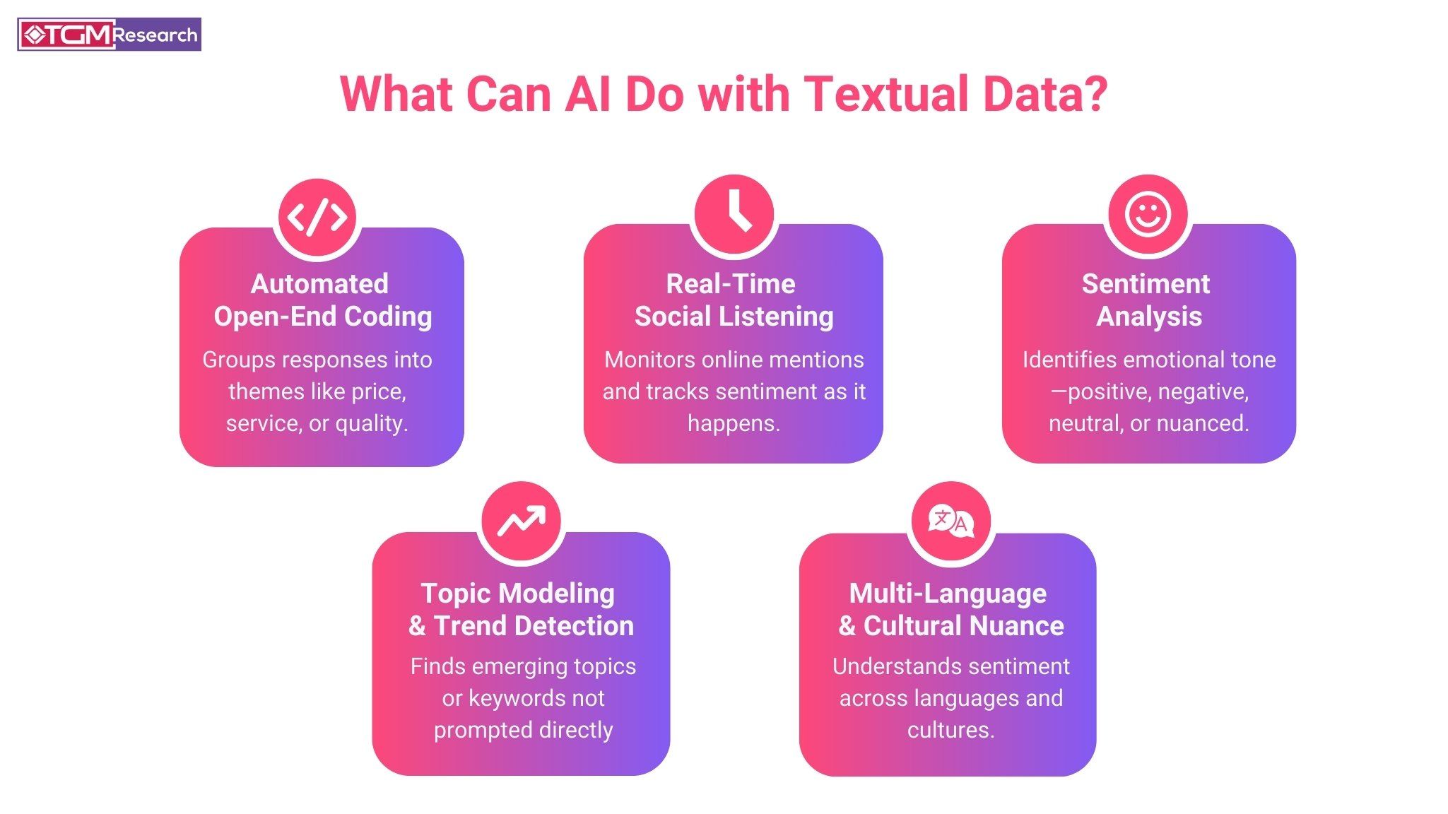 How AI Powers Sentiment Analysis of Open-Ended Survey Responses