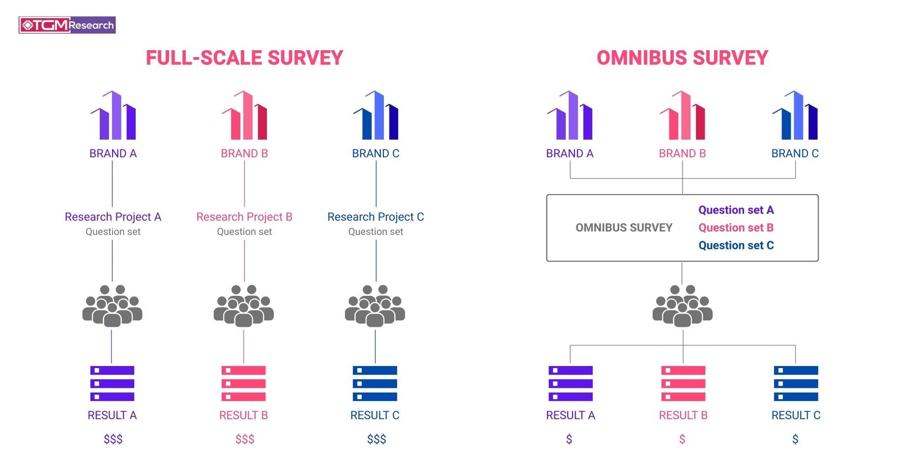 Omnibus Survey Complete Guide: Definition, Methods, Benefits & Examples