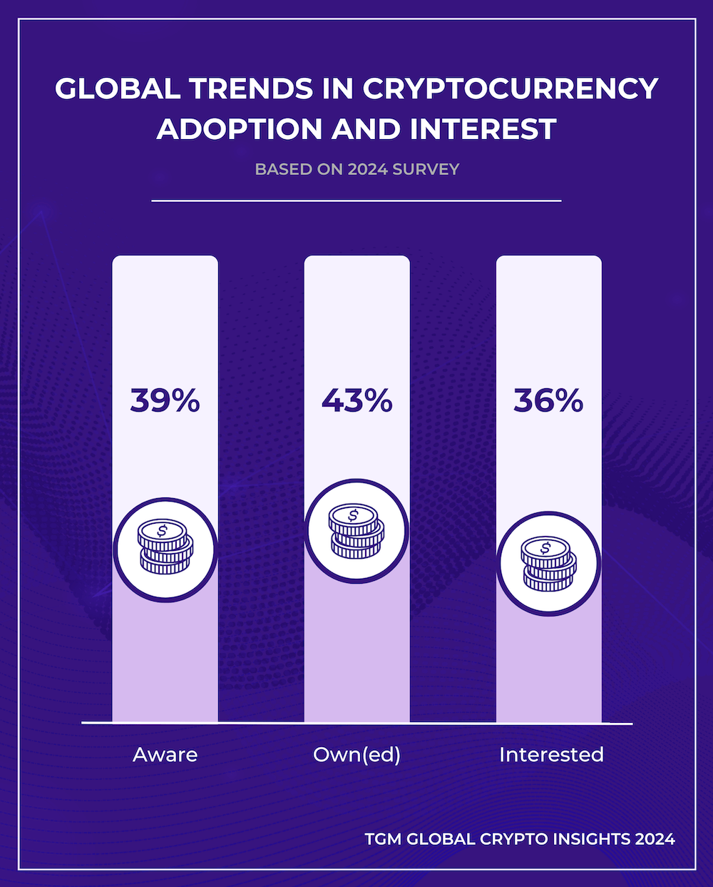 TGM Global Crypto Insights 2024 | Crypto User Behavior and Statistics