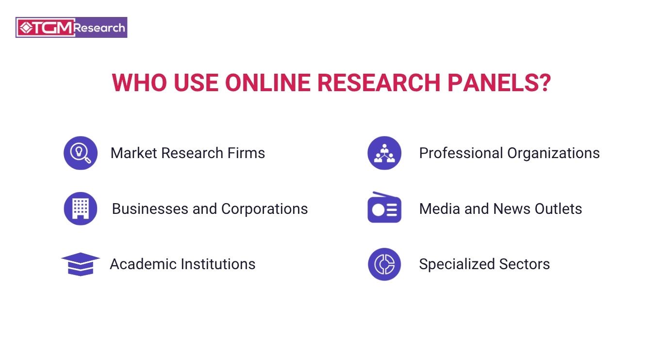 A Complete Guide to Online Market Research Panels