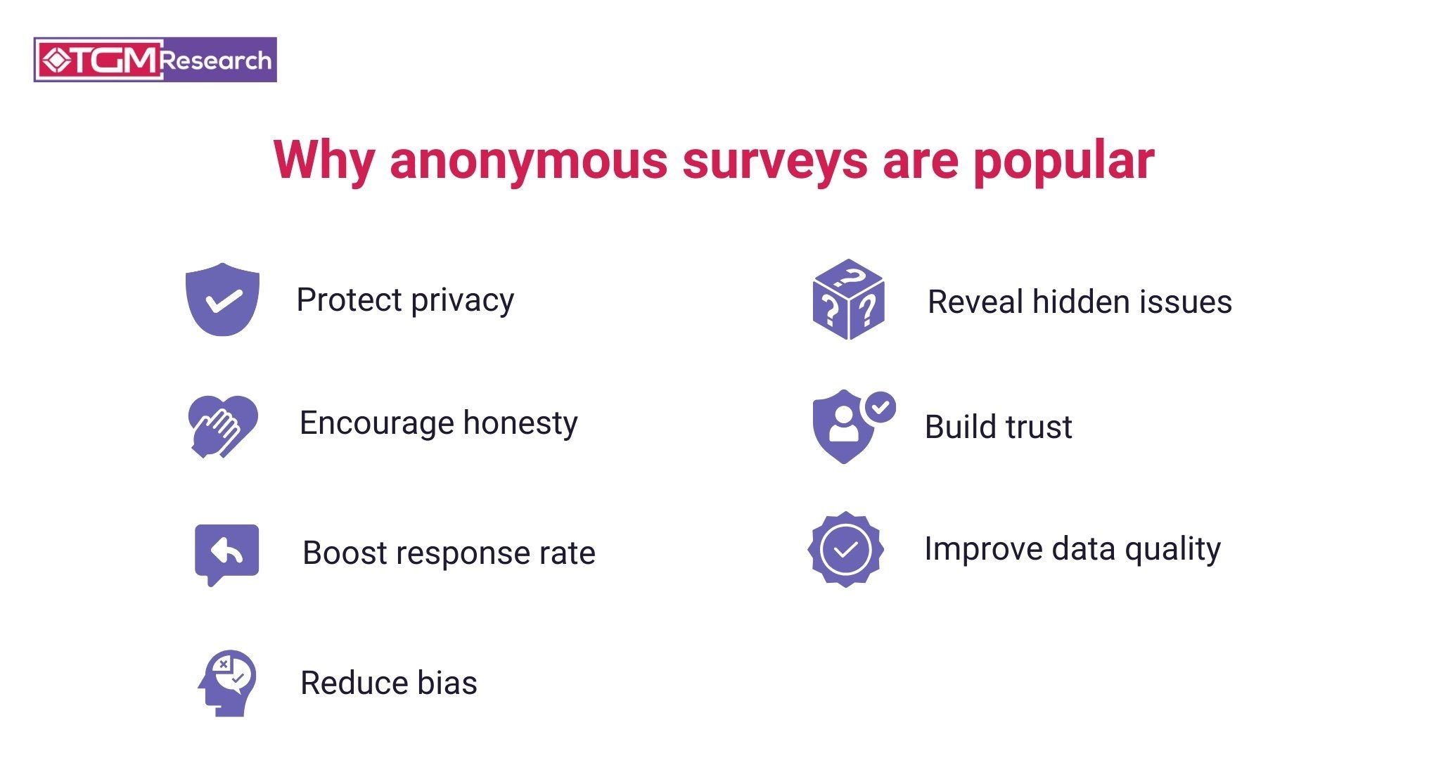 Why and How to Create An Anonymous Survey