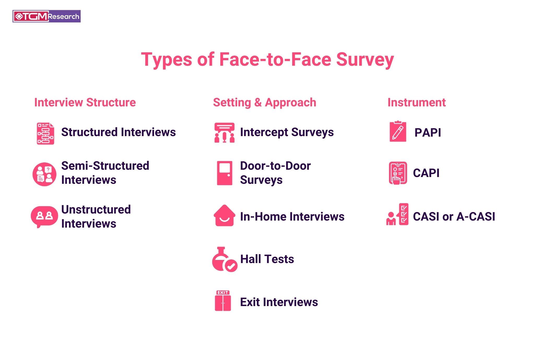 Face-to-Face Surveys: Advantages, Types and Examples