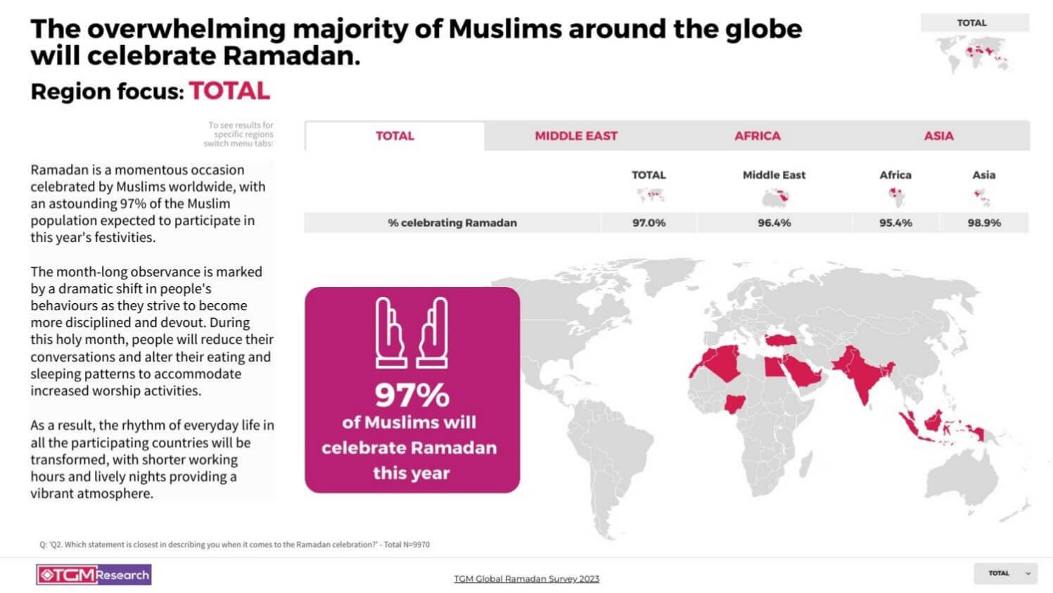 Ramadan Insights 2023 | Ramadan Global Consumer Study | TGM Research