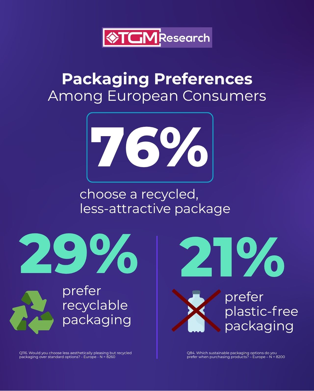 The Conscious Cart in Europe: Why Packaging Matters More Than Ever