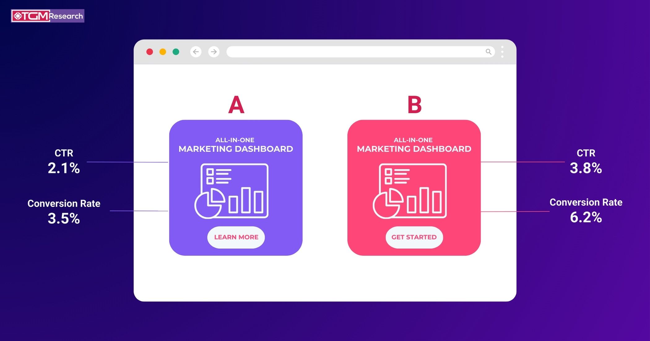 Computer Assisted Web Interview (CAWI) Methodology in Market Research