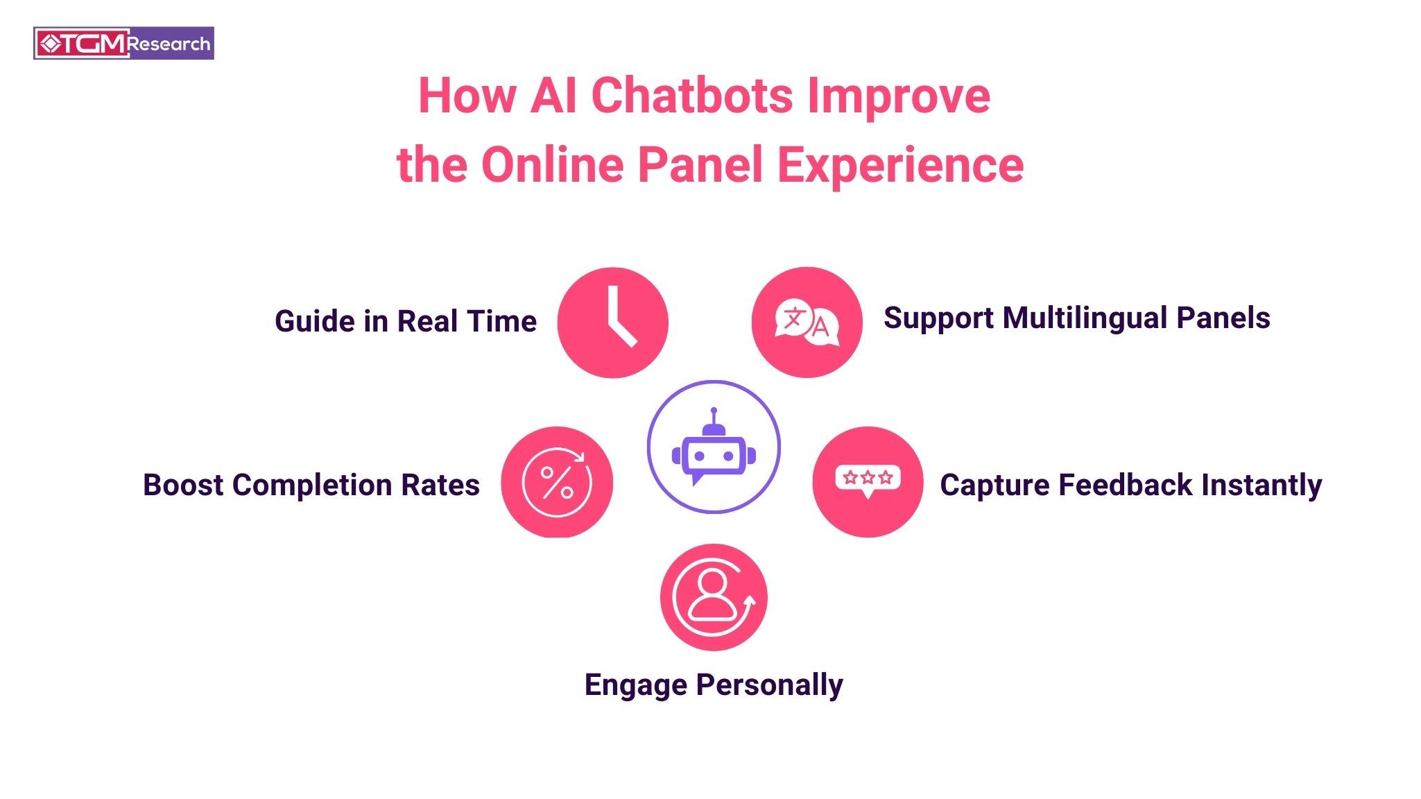 How AI Enhances Online Market Research Panel Quality