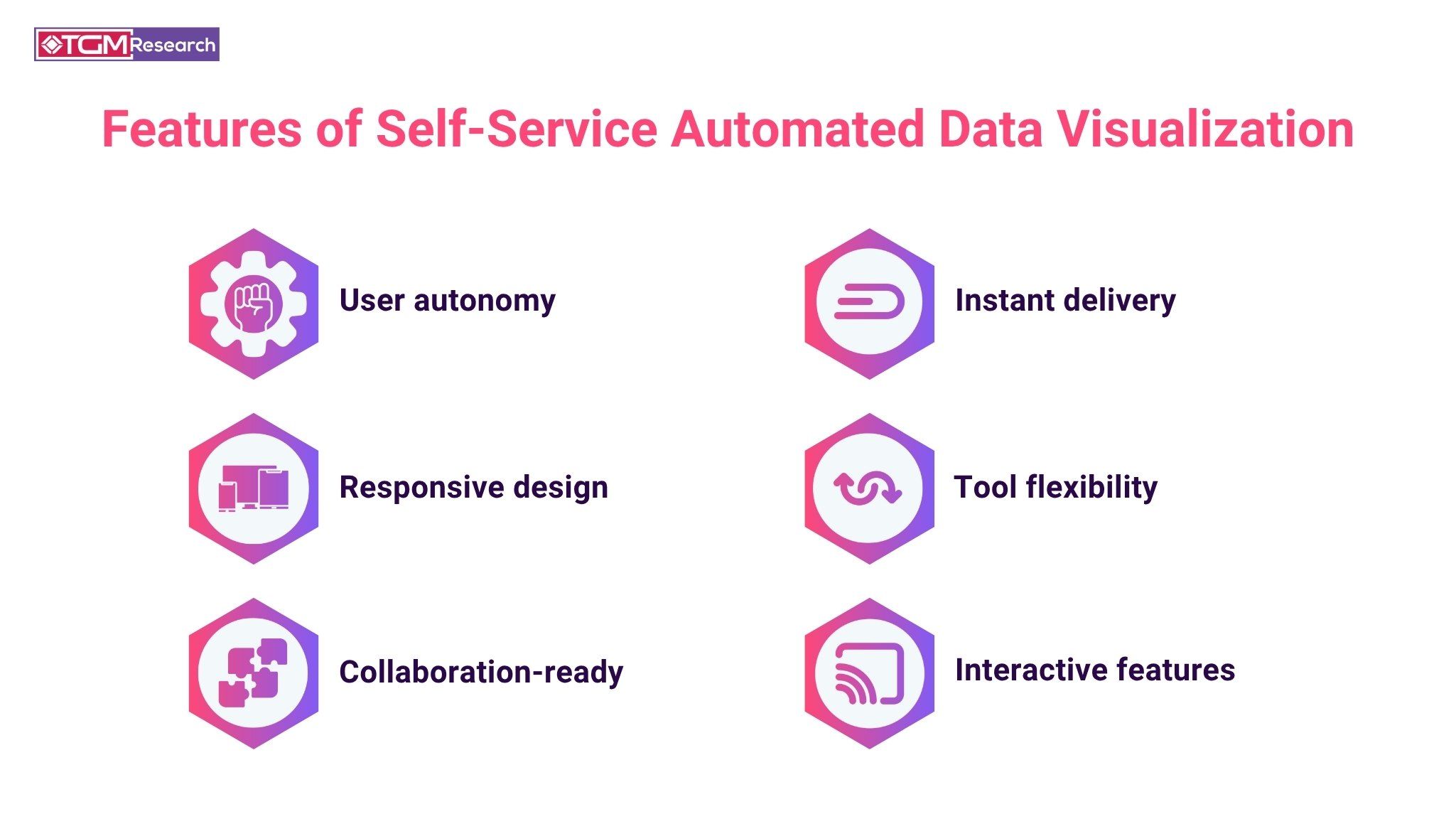 Self-Service vs. Full-Service Automated Data Visualization: Which Fits Your Reporting Needs?