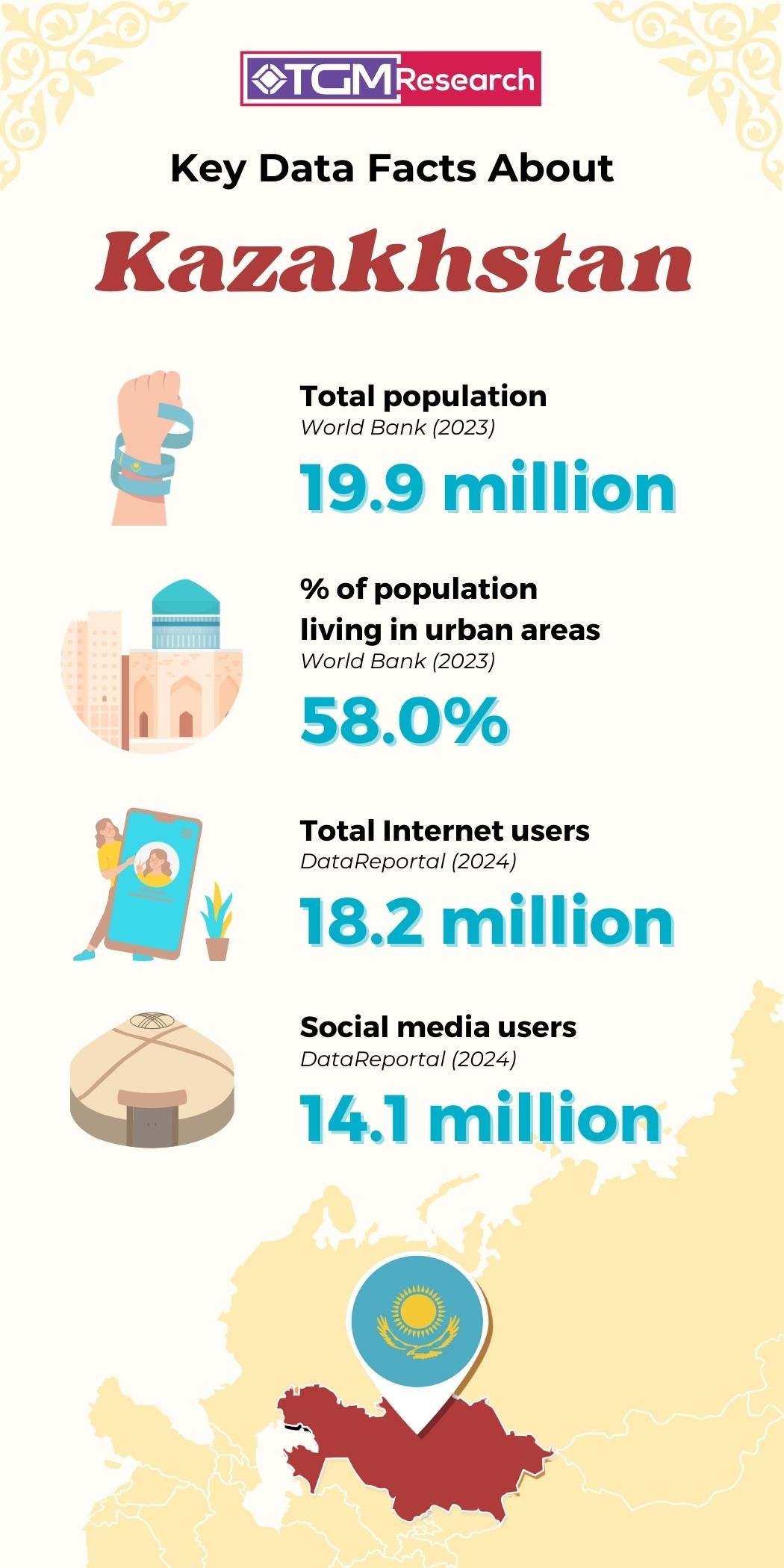How to conduct market research projects in Kazakhstan?