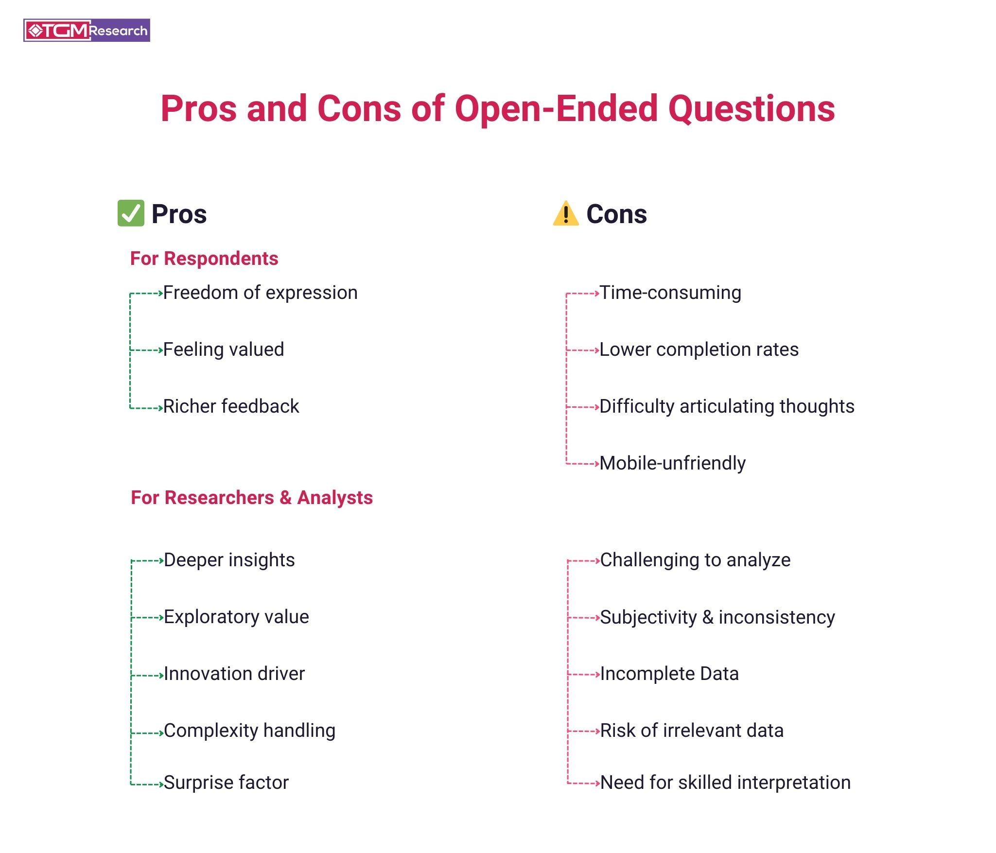 Open-Ended Survey Questions: Definition, Examples, Advantages & Best ...